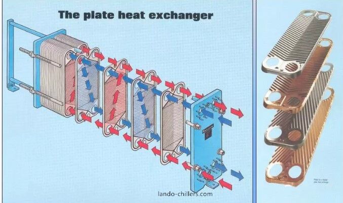 Types of Heat Exchanger | What is a Heat Exchanger?