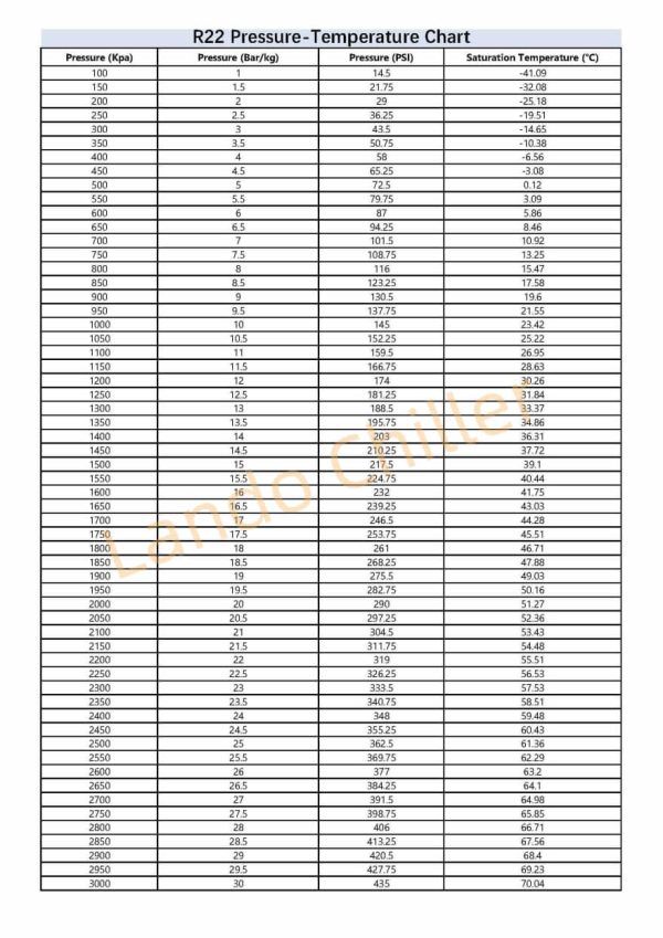 Ultimate Guide to the Refrigerant Temperature Pressure Chart - Lando ...