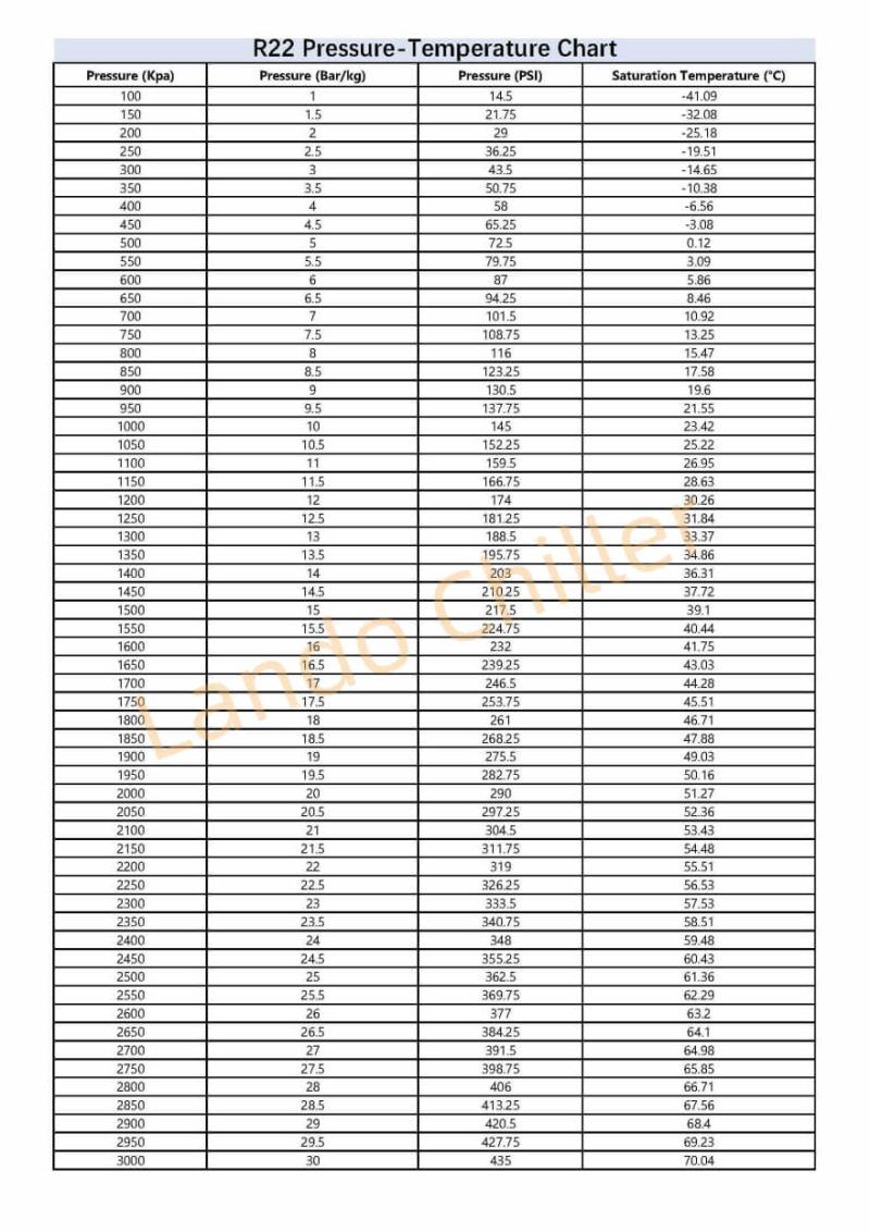 Ultimate Guide to the Refrigerant Temperature Pressure Chart - Lando ...