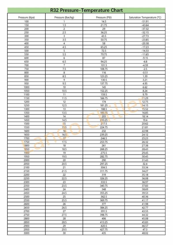 Ultimate Guide to the Refrigerant Temperature Pressure Chart - Lando ...