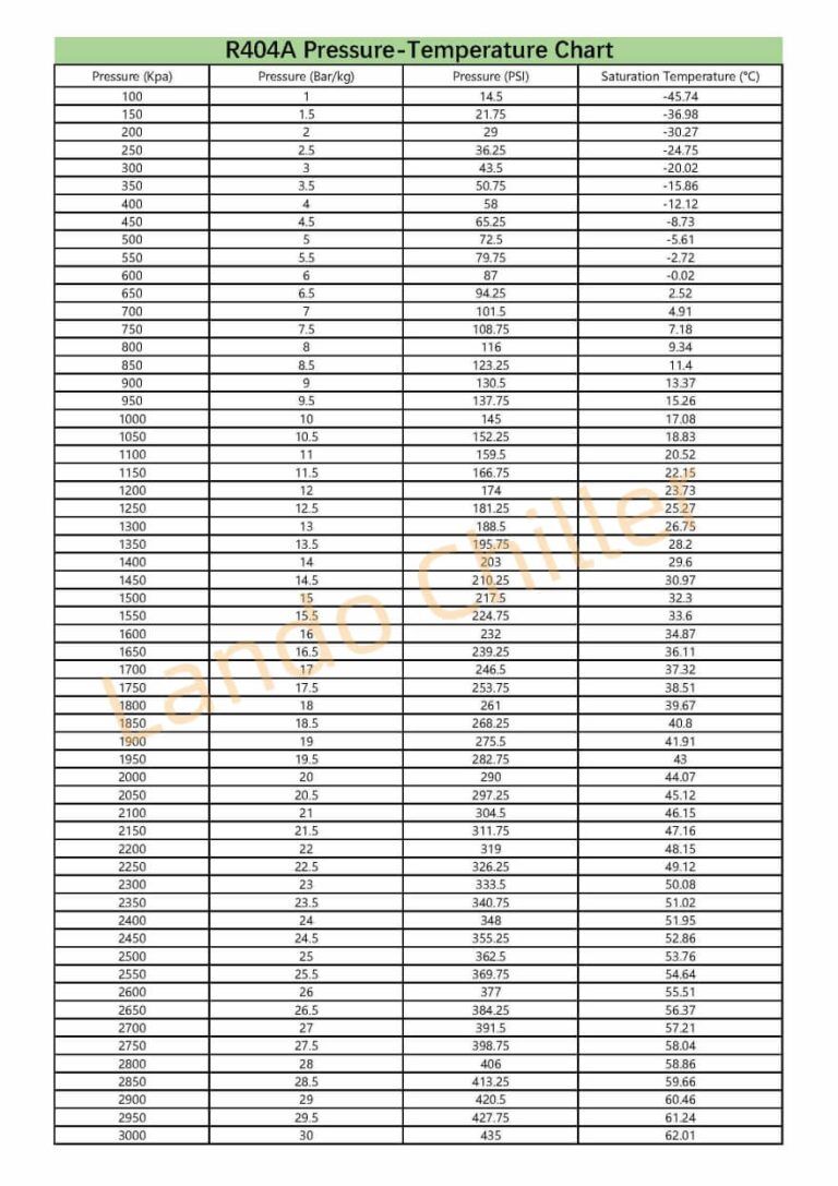 Ultimate Guide to the Refrigerant Temperature Pressure Chart - Lando ...